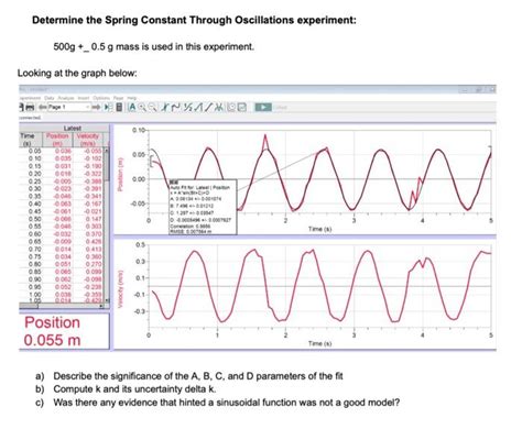 Solved Looking At The Graph Of A Mass Oscillating From A