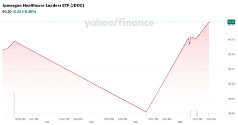 Jpmorgan Healthcare Leaders Etf Jdoc Stock Price News Quote