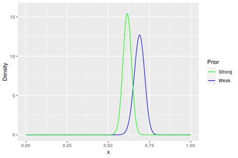 An Animated Example Of Bayesian Updating Data And The World