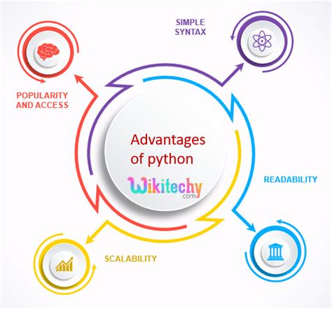 What Is Python Programming What Is Python Module Python Tutorial