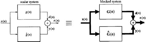 Equivalent Input Output Description Download Scientific Diagram