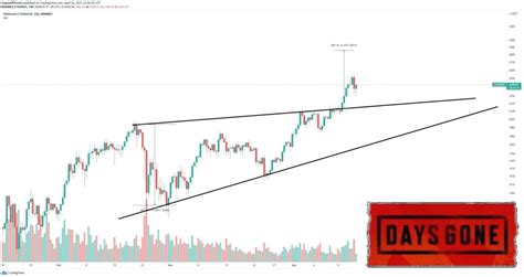 Ethereum Price Prediction Forecast For 2025 To 2030