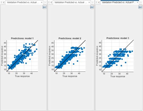 Train Regression Trees Using Regression Learner App Matlab And Simulink