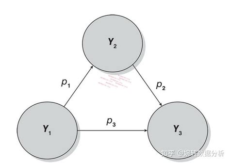 中介效应介绍 In Smartpls 知乎
