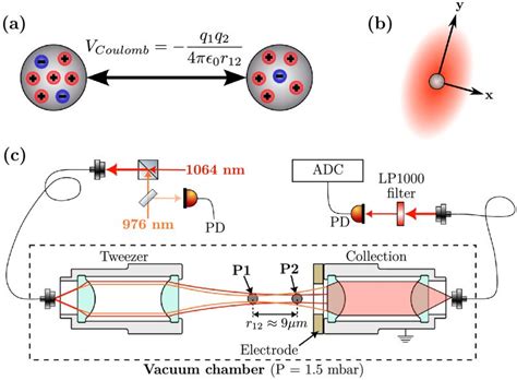 Exploring The Boundary Between Classical And Quantum Worlds The Quantum Facts