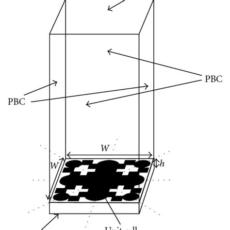 Pdf Microstrip Patch Antenna Bandwidth Enhancement Using Amc Ebg Structures