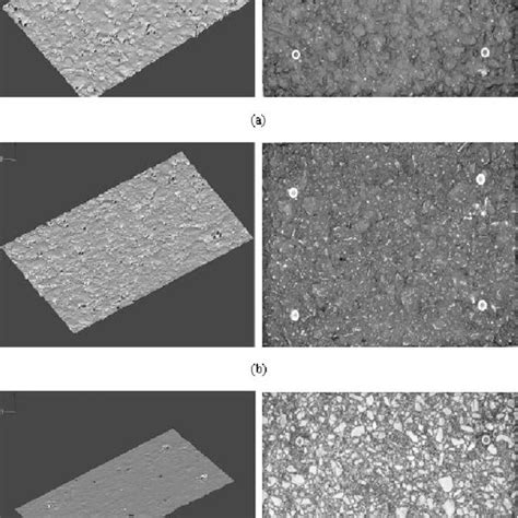 Pdf Comparison Of Pavement Surface Texture Determination By Sand Patch Test And 3d Laser Scanning