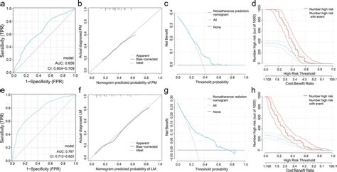 Receiver Operating Characteristic Roc Curves Ae Calibration Download Scientific Diagram