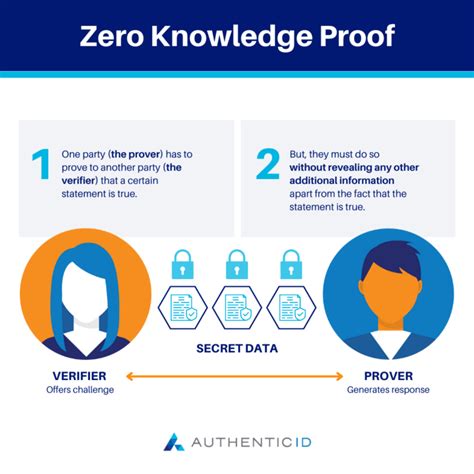 What Is A Zero Knowledge Proof Zkp Authenticid