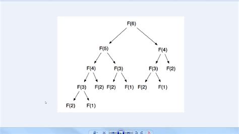 The Power Of Memoization Python Youtube