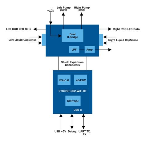Psoc™ 6 Mcu Wi Fi Bluetooth® Game Demo Infineon Technologies Mouser