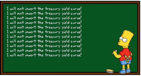 Macro Musings Blog The Treasury Yield Curve Blues