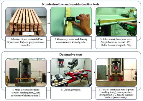 Research Procedure Scheme Research Procedure Scheme Download Scientific Diagram