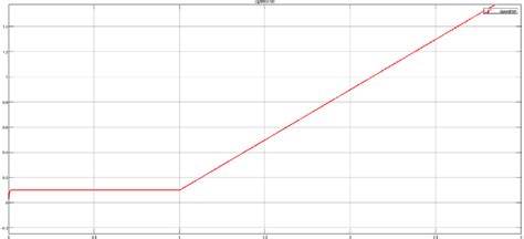 Figure 8 From Field Oriented Control Dataset Of A 3 Phase Permanent Magnet Synchronous Motor