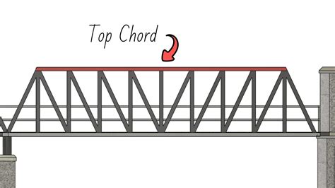 Town Lattice Truss Design