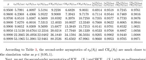 Table 3 From Value At Risk And Expectile Based Systemic Risk Measures