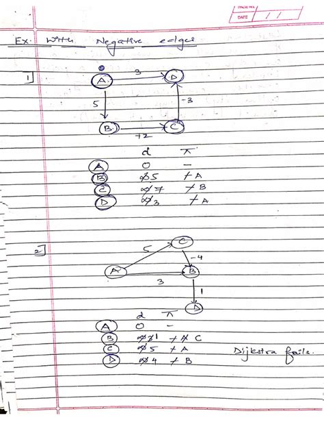 Module 33 Mst And Prim S Pdf
