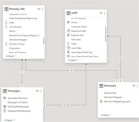 Help With Combining Values 2 Tables Microsoft Fabric Community