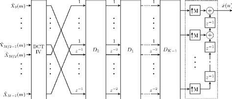 Lapped Transform Semantic Scholar