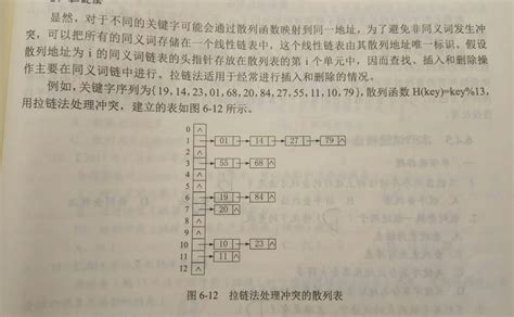 散列（hash）表以及解决冲突的方式散列表伪随机数法 Csdn博客