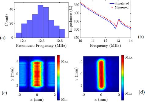 Figure 1 From Efficient Modeling Of Piezoelectric Micromachined