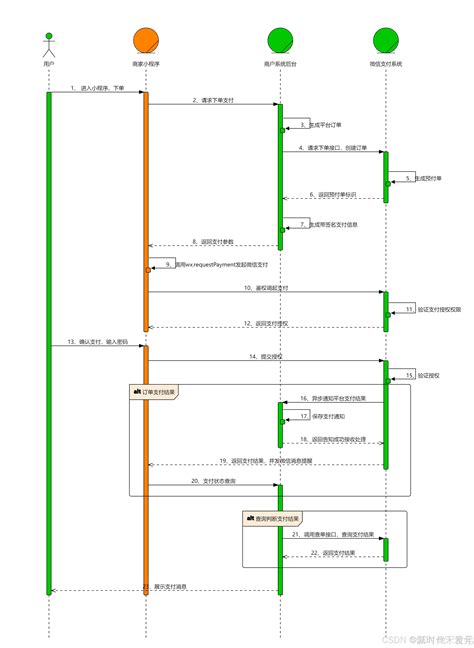 小程序微信支付apiv3使用官方sdk教程 Csdn博客