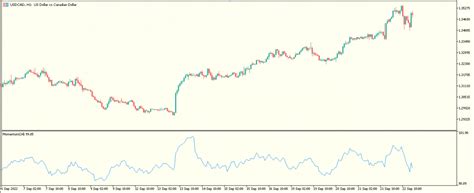 The Best Forex Volatility Indicator And How To Use It A Complete Step
