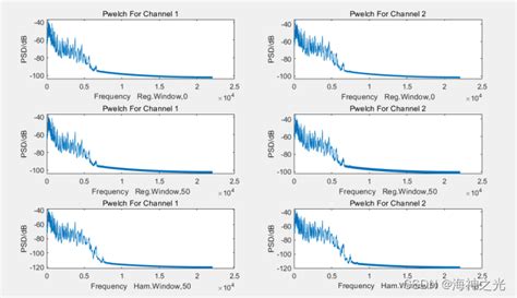 【语音信号处理】基于matlab音频信号傅里叶变换和功率谱密度特征提取【含matlab源码 3381期】matlab 音频 Fft Csdn博客