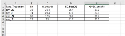 跟着nature Plants学作图：r语言ggplot2甜甜圈图包裹饼图 腾讯云开发者社区 腾讯云