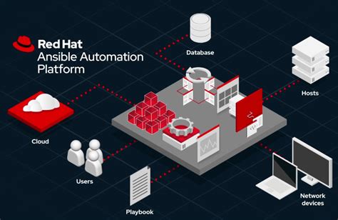 Red Hat Ansible Automation Platform Now Available On Microsoft Azure IT News Africa Business