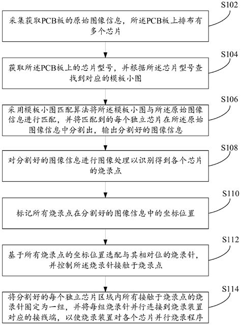 Chip Burning Method And System And Computer Readable Storage Medium Eureka Patsnap