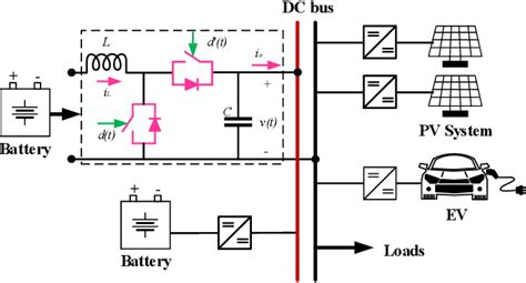 Figure 1 From A Review Of Dc Bus Signalling Control Methods In Dc Microgrids Semantic Scholar