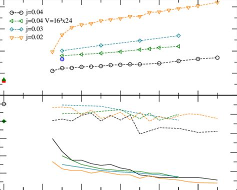 Computational Effort Needed For Qc 2 D Download Scientific Diagram