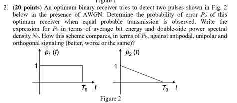 Solved Igure「 2 20 Points An Optimum Binary Receiver