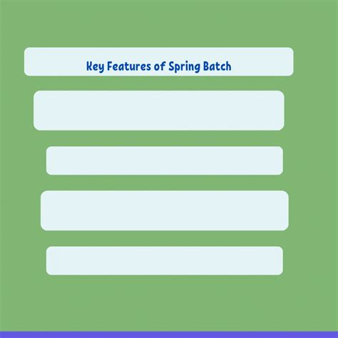 parakath begam on linkedin springbatch batchprocessing springframework javadevelopment…