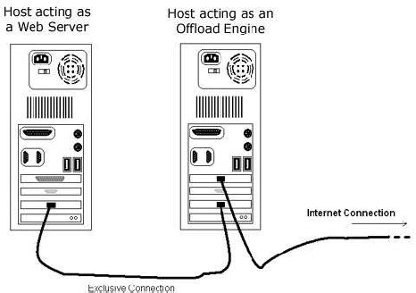 TCP Offload Engine Semantic Scholar