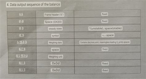 Re Reading Data On An Electronic Scale Via Rs 232 Ni Community