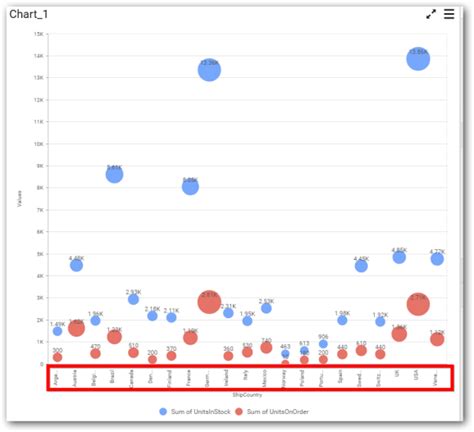 Configuring And Formatting Bubble Chart With Code 192 Alpana Dashboard Designer Code192 Alpana