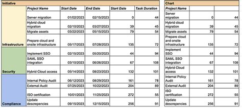 What Is A Technology Roadmap A Guide With Examples Logrocket Blog
