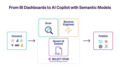 Guide To Snowflake Cortex Analyst And Semantic Models Select Star