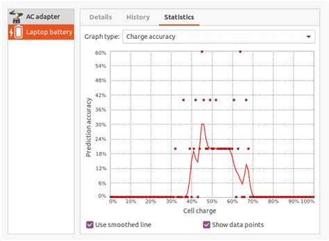 Ways To Check The Status Of Laptop Battery On Ubuntu LTS LinuxWays