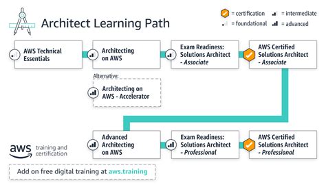 Learning Path Architect