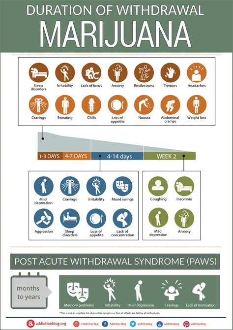 The Crystal Meth Withdrawal Chart Artofit