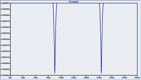 Clean Power For Every Ic Part 1 Understanding Bypass Capacitors Technical Articles