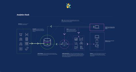 The 4 Components Of Building A Data Analytics Stack That Everyone Should Be Planning For By