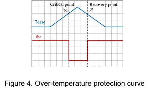 The Way Of Over Temperature Protection Coil Technology Corporation