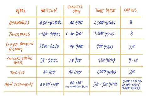 Who Is Jesus Salt Light