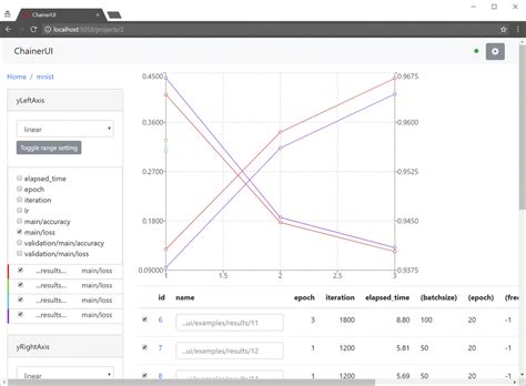 chainer a flexible framework for neural networks 47 off