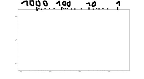 Python Change Position Of Top Major X Ticks As Function Of Bottom Axis Stack Overflow