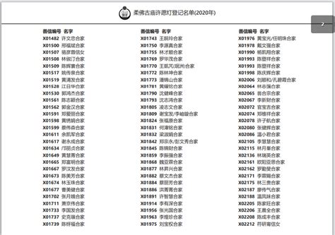 Html How To Set The Page Of Print Preview When Looping Data Stack